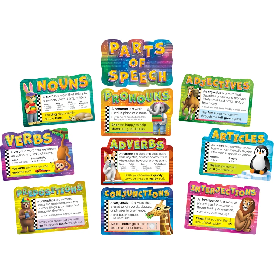 Parts of Speech Bulletin Board – Sonsuh Educational Supplies Inc.