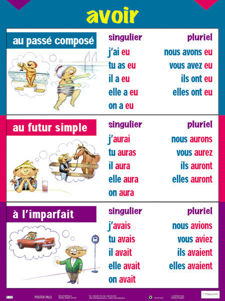 Charts - Avoir, Passe, Futur, Imparfait – Sonsuh Educational Supplies Inc.