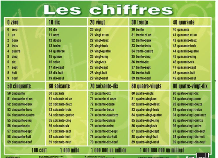 Charts - les chiffres..0 a 100, cent, mille, un million, un millard ...