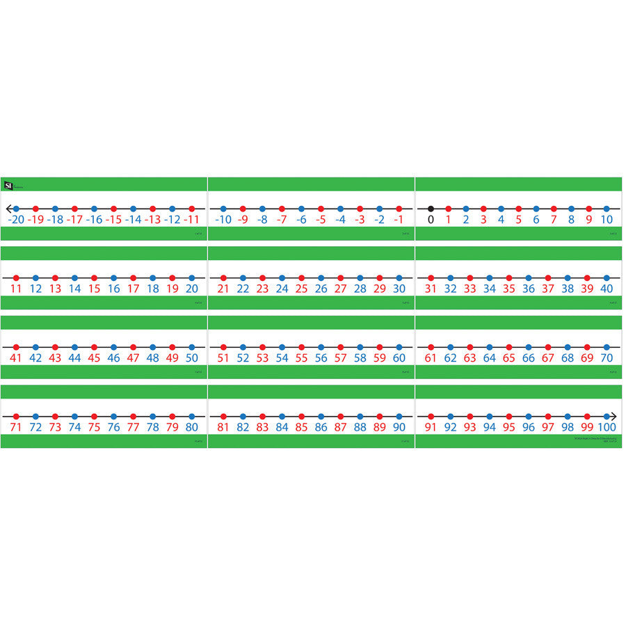 Classroom Number Line -20 to 100 – Sonsuh Educational Supplies Inc.