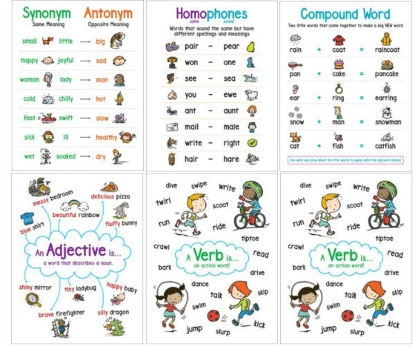 Language Arts Anchor Charts(6Set) – Sonsuh Educational Supplies Inc.
