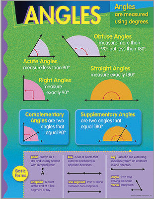 Math Learning Chart - Angles – Sonsuh Educational Supplies Inc.