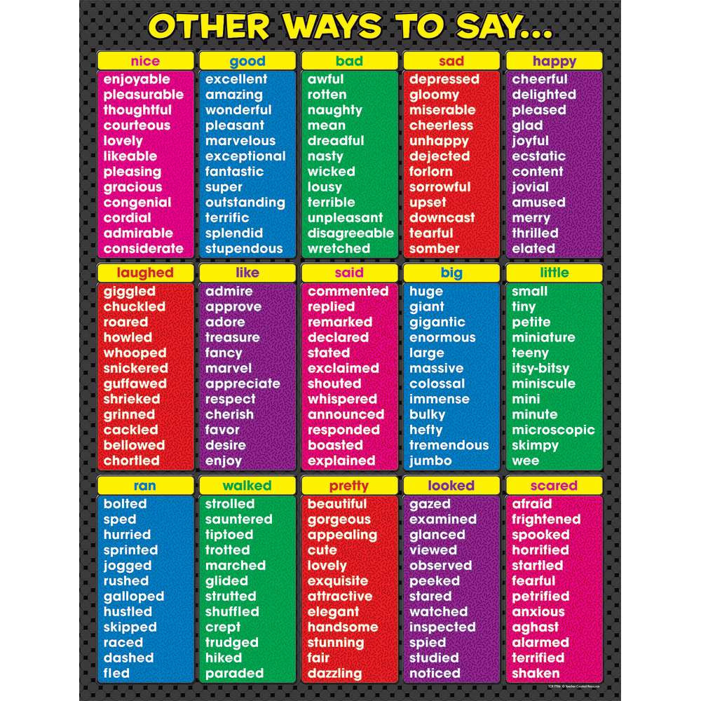 Other Ways to Say... Chart – Sonsuh Educational Supplies Inc.