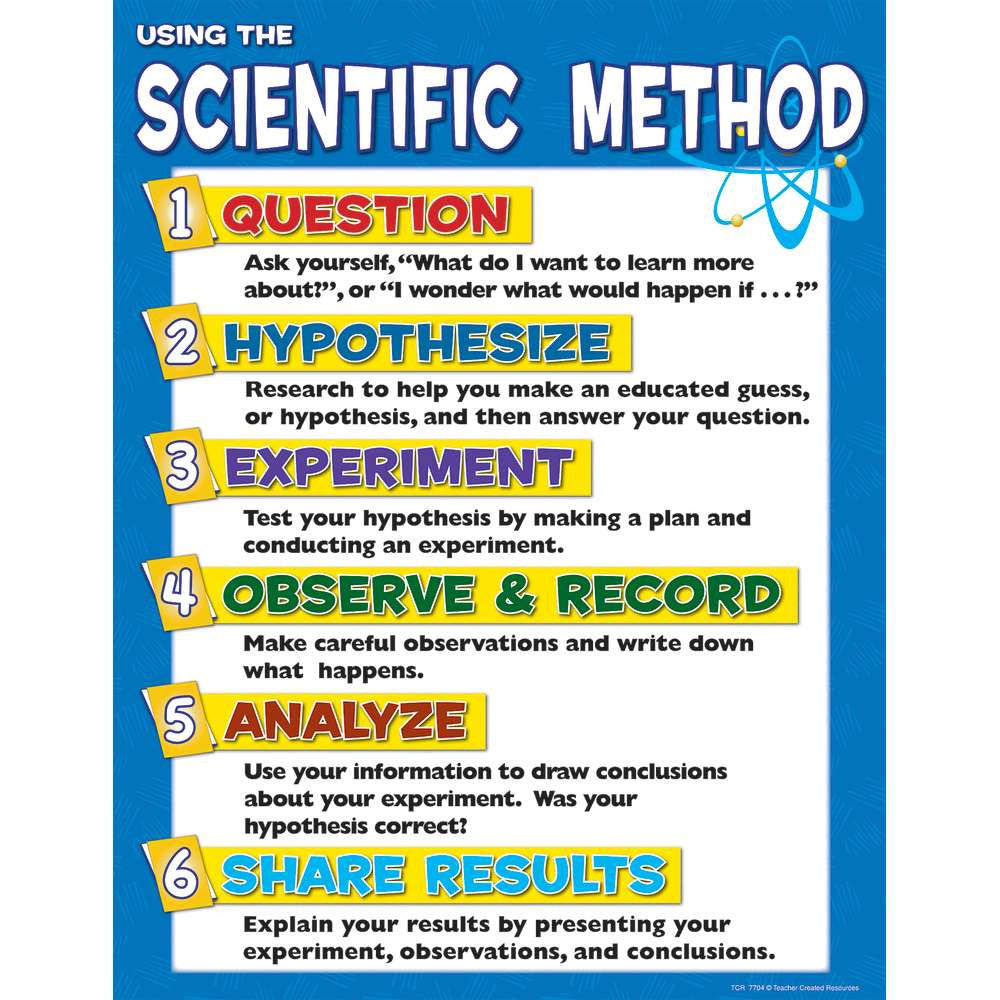 Scientific Method Chart – Sonsuh Educational Supplies Inc.