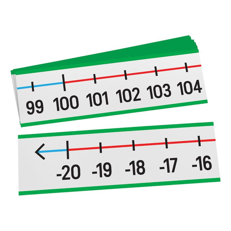 Wall Number Line: -20 to 120 – Sonsuh Educational Supplies Inc.